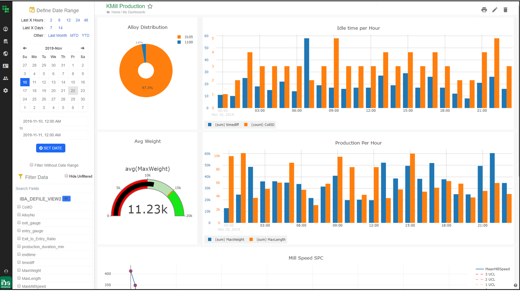 InSight BI at a Glance – InSight BI
